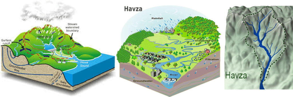 Havza Nedir? Havza Çeşitleri Nelerdir?